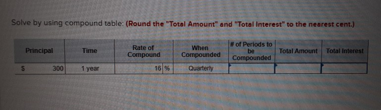Solved Solve by using compound table: (Round the "Total | Chegg.com