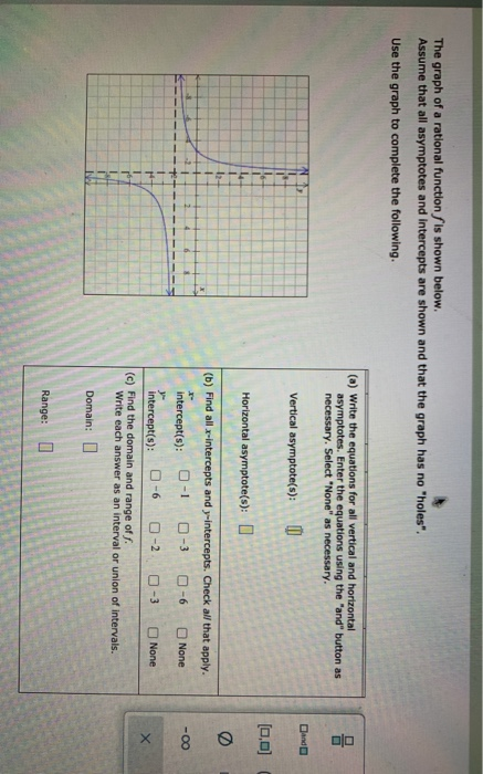 Solved The graph of a rational function is shown below. | Chegg.com