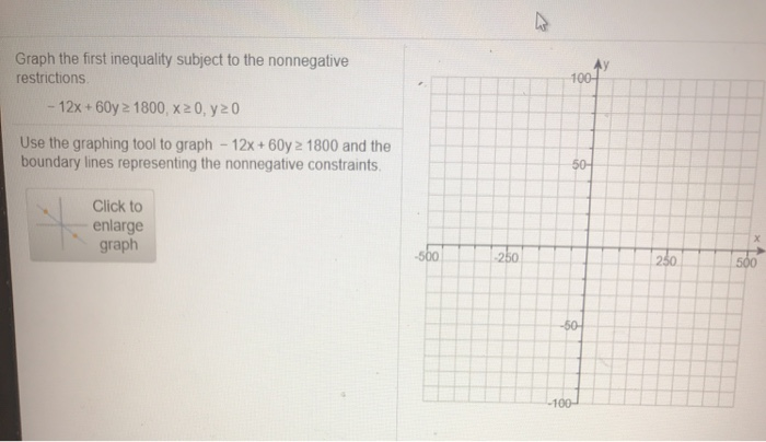 Solved Graph the first inequality subject to the nonnegative | Chegg.com