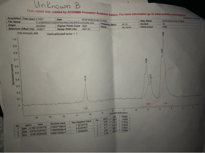 This report was created by ACD/NMR Processor Academic | Chegg.com