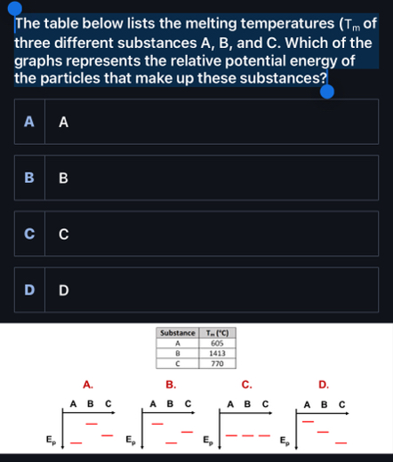 Solved The table below lists the melting temperatures ( Tm | Chegg.com