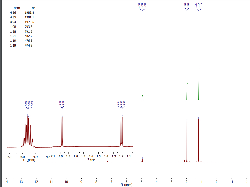 Solved my product is isopropyl acetate. can you please | Chegg.com