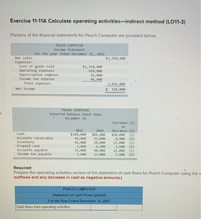 Solved Exercise 11-11A Calculate operating | Chegg.com