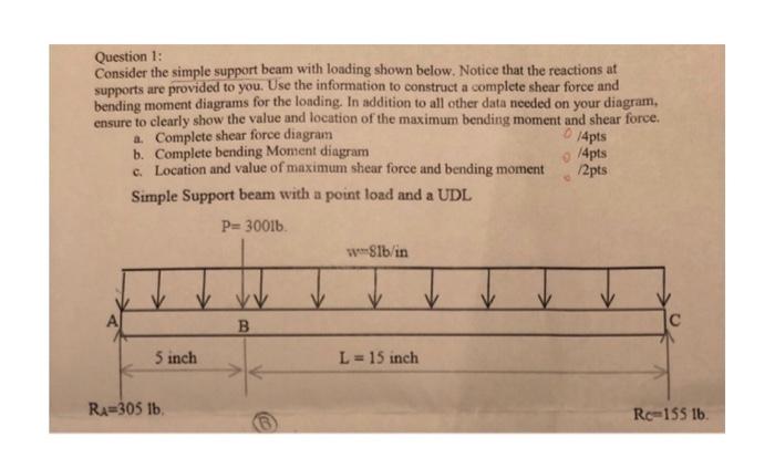 Solved Question 1: Consider the simple support beam with | Chegg.com