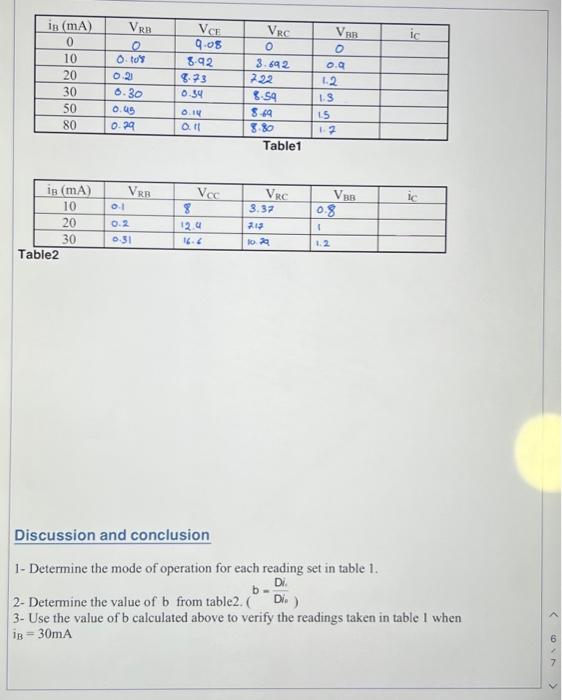Solved iB (mA) 0 10 20 30 50 80 iB (mA) 10 20 30 Table2 VRB | Chegg.com