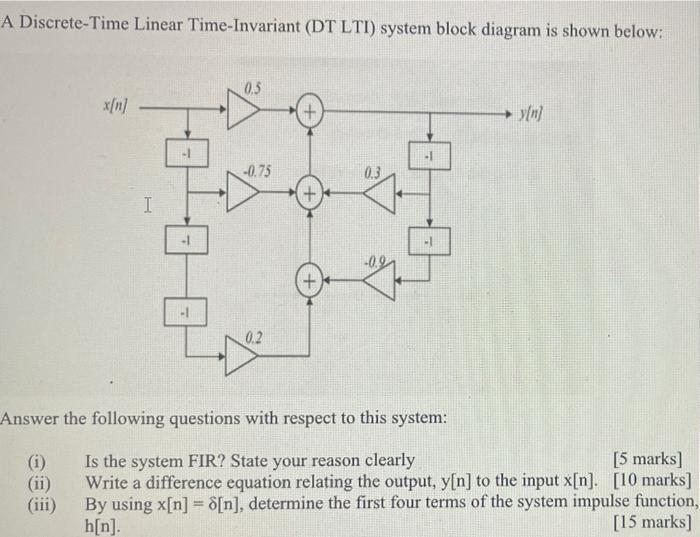 Solved A Discrete-Time Linear Time-Invariant (DT LTI) system | Chegg.com