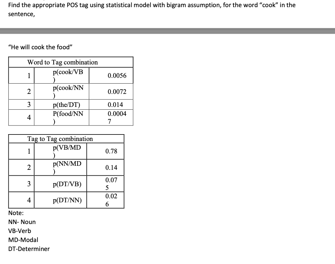 Solved Find the appropriate POS tag using statistical model | Chegg.com