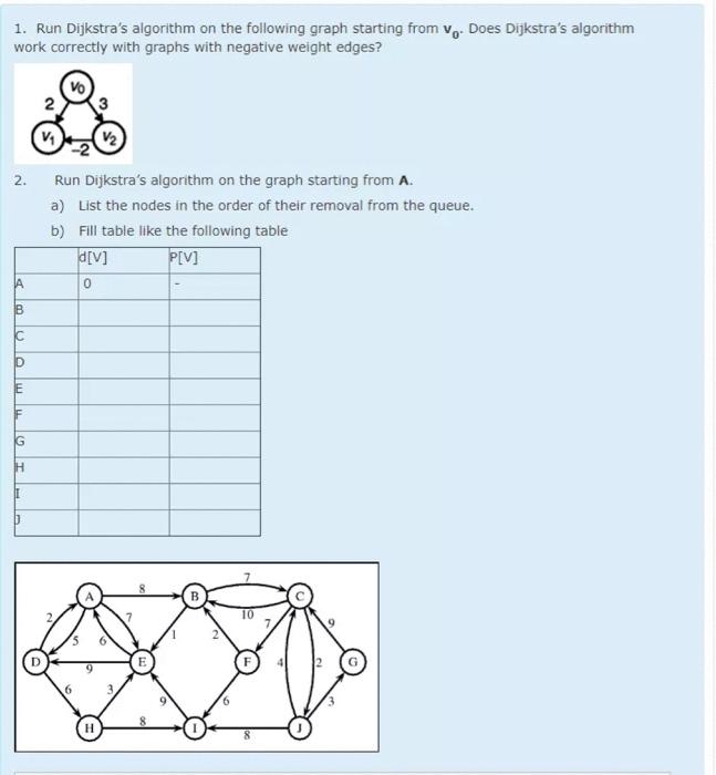 Solved 1. Run Dijkstra's algorithm on the following graph | Chegg.com