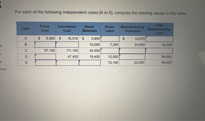 Solved For each of the following independent cases ( A to E | Chegg.com