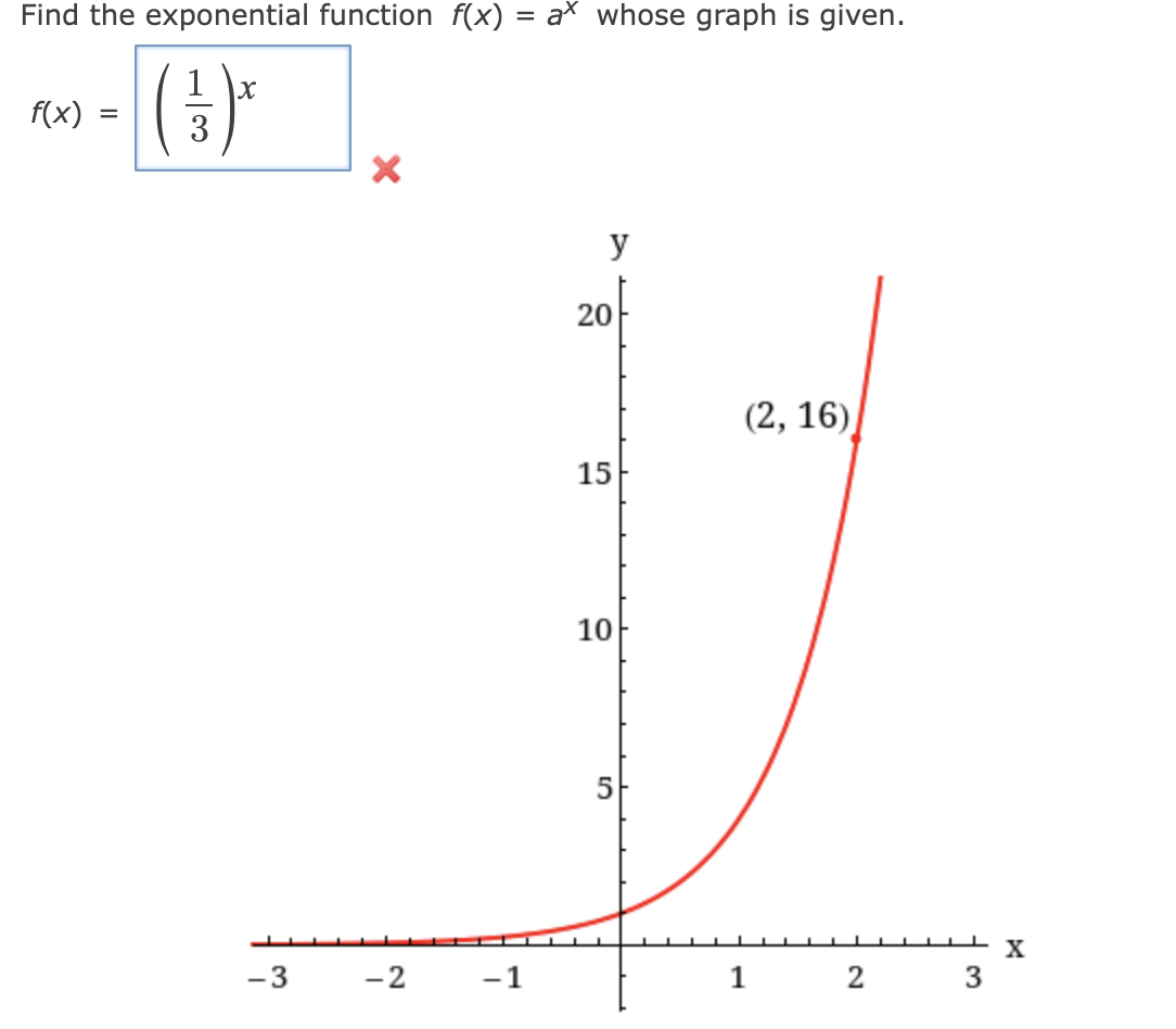 Solved Find the exponential function f(x)=ax ﻿whose graph is | Chegg.com