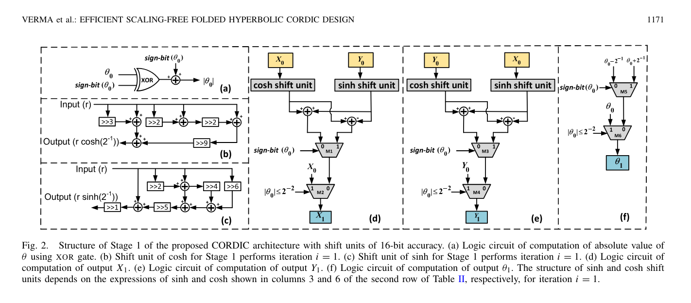 Solved Please explain this architecture by taking an example | Chegg.com