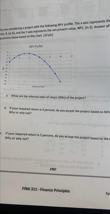 Solved ou are considering a project with the following NPV | Chegg.com