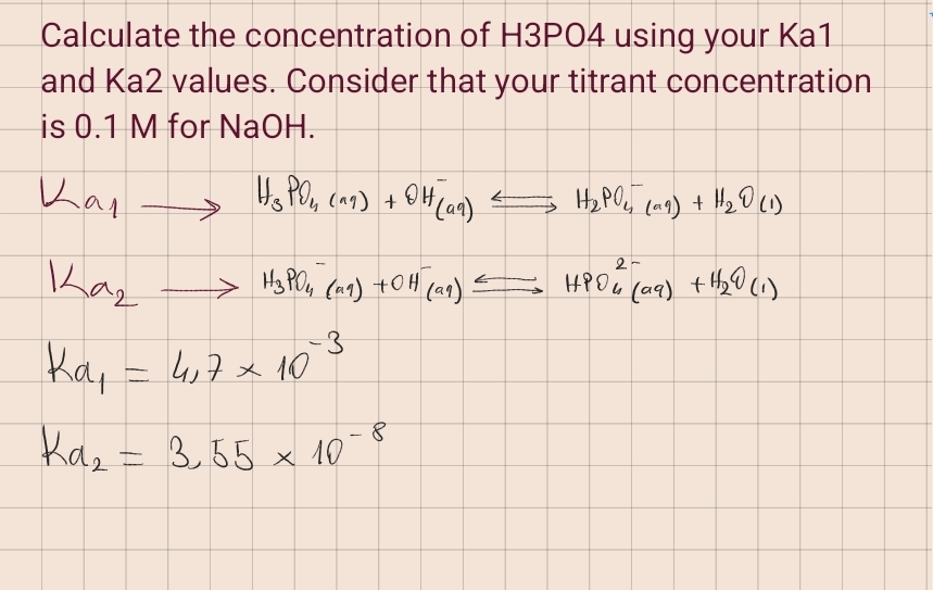 Solved Calculate the concentration of H3PO4 ﻿using your | Chegg.com