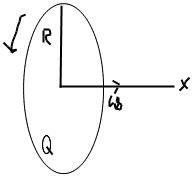 Solved a nonconducting circular disk, of radius R, carries a | Chegg.com