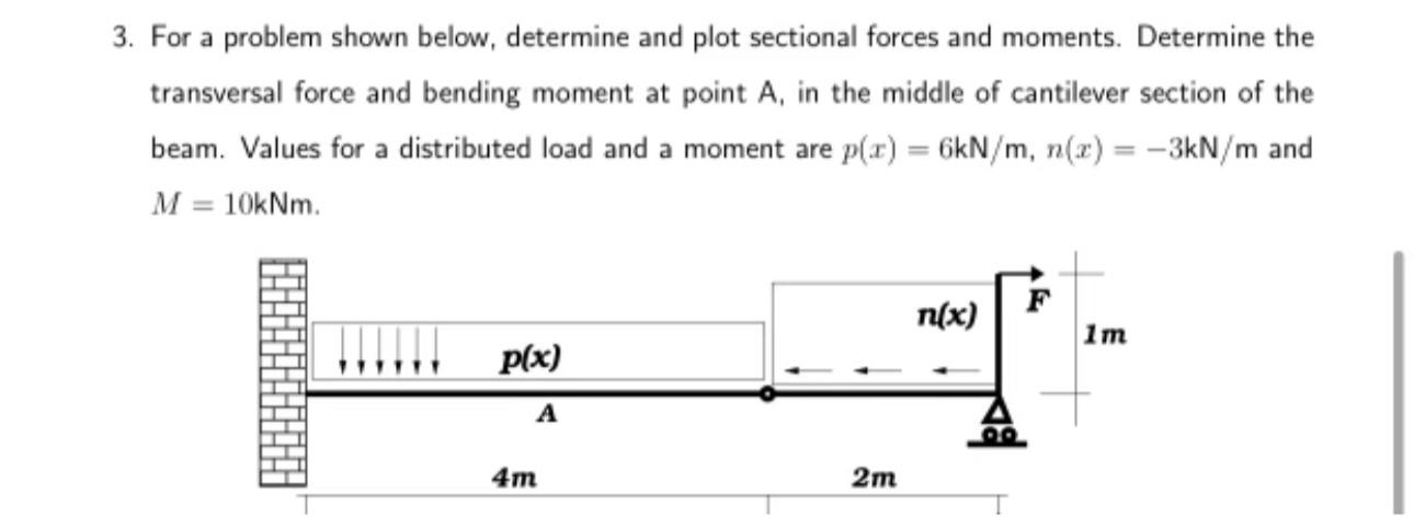 Solved For a problem shown below, determine and plot | Chegg.com