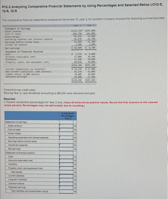Solved P12-2 Analyzing Comparative Financial Statements by | Chegg.com
