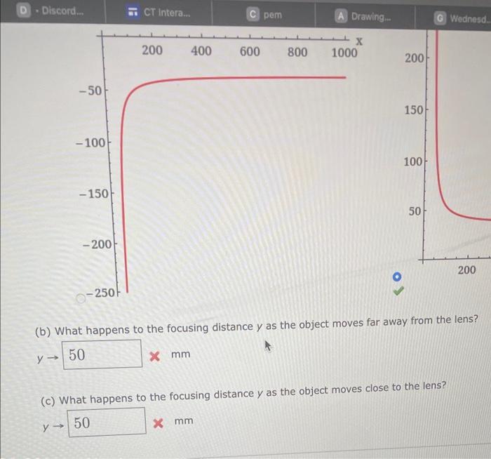 Solved (b) What happens to the focusing distance y as the | Chegg.com