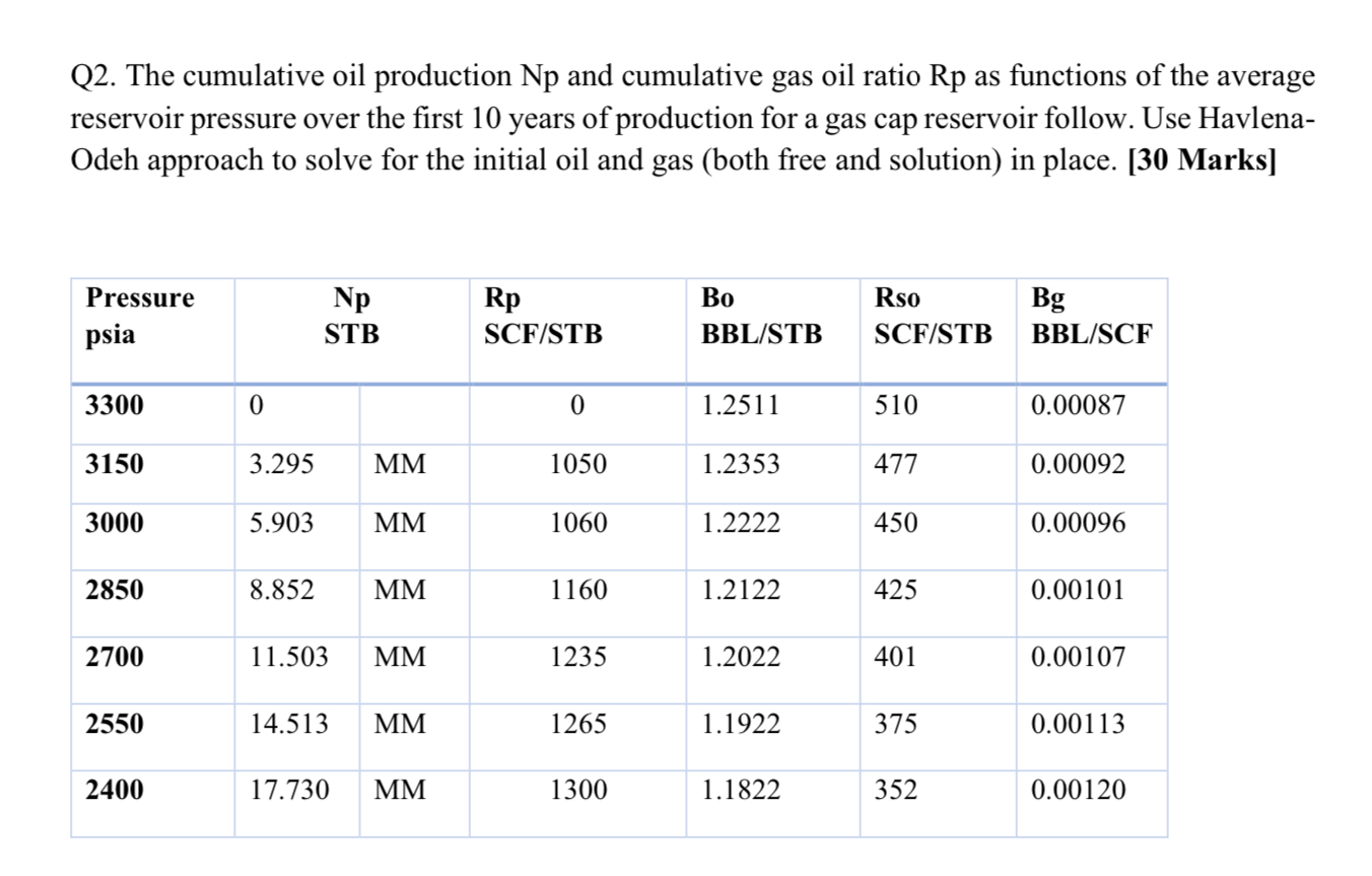 Solved Q 2 . ﻿The cumulative oil production Np and | Chegg.com