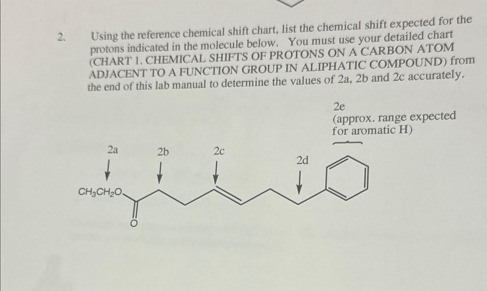Solved Using the reference chemical shift chart, list the | Chegg.com