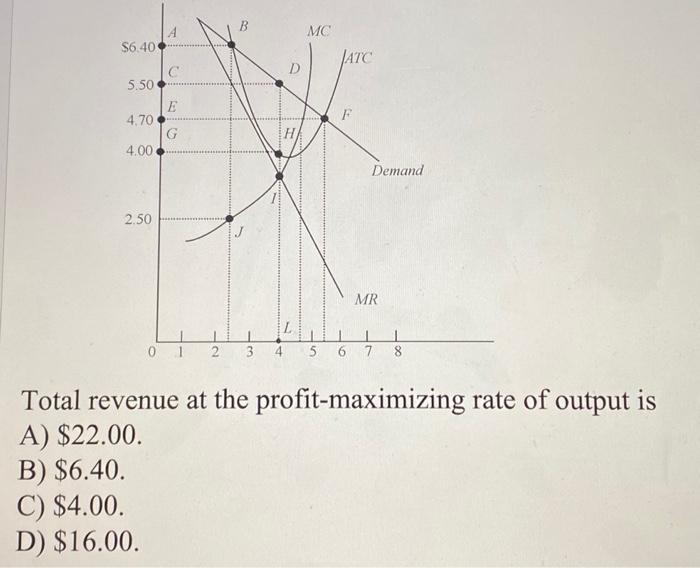 Solved Total revenue at the profit-maximizing rate of output | Chegg.com