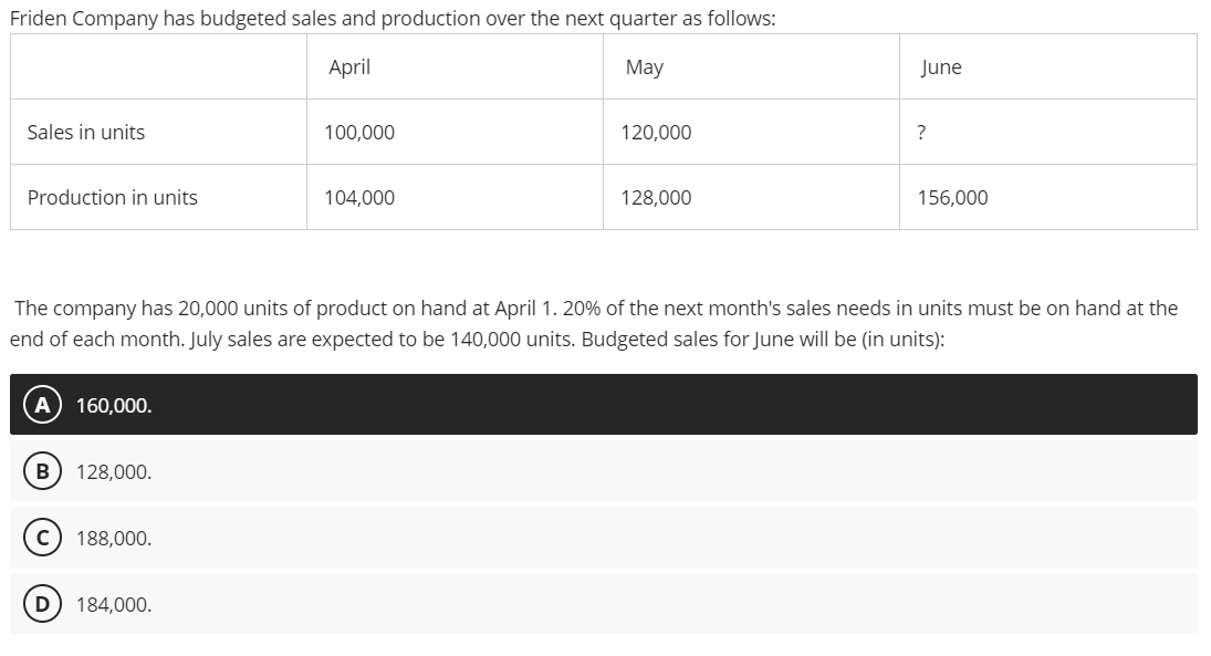 Solved Friden Company has budgeted sales and production over | Chegg.com