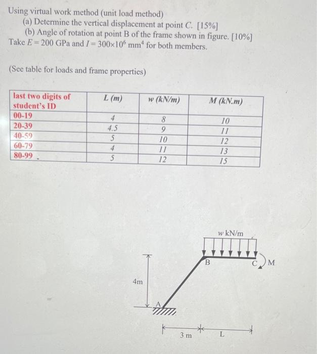 Solved Using virtual work method (unit load method) (a) | Chegg.com