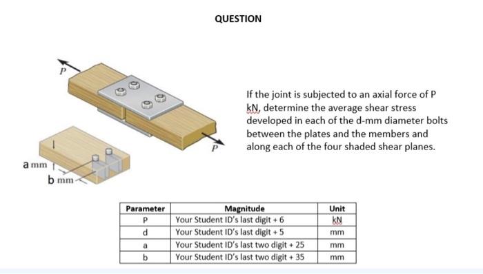 Solved QUESTION If the joint is subjected to an axial force | Chegg.com