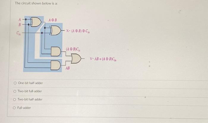 Solved The circuit shown below is a: One-bit half-adder | Chegg.com