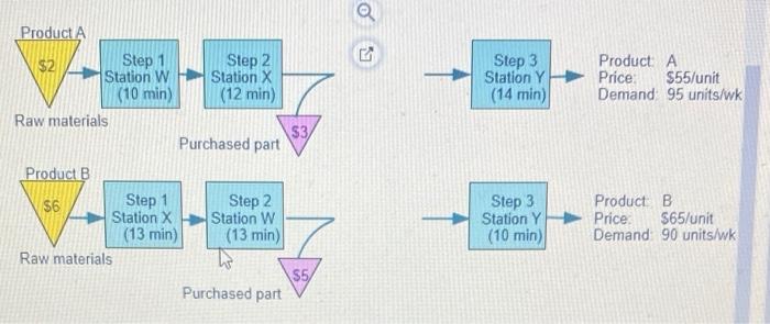 Solved Canine Kennels Company (CKC) manufactures two | Chegg.com