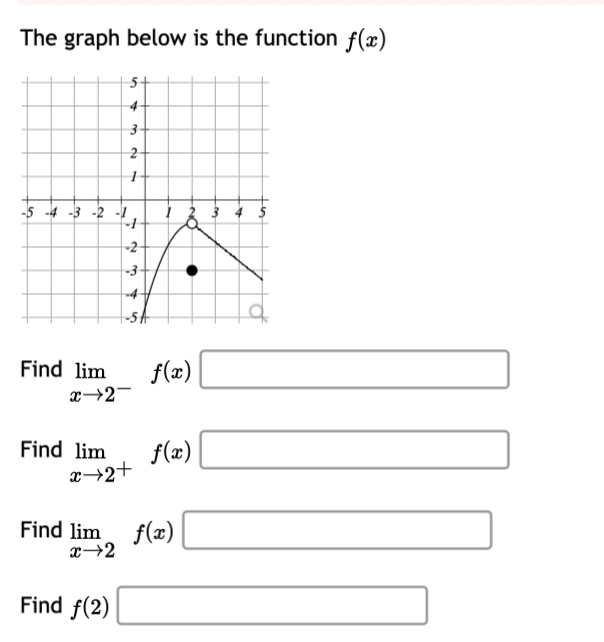 Solved The graph below is the function f(x)Find | Chegg.com