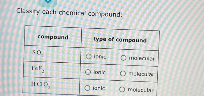 Solved Classify each chemical compound: compound SO2 FeF₂ 2 | Chegg.com