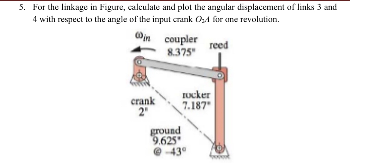 Solved For the linkage in Figure, calculate and plot the | Chegg.com