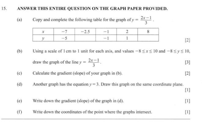 Solved 15. -7 ANSWER THIS ENTIRE QUESTION ON THE GRAPH PAPER | Chegg.com