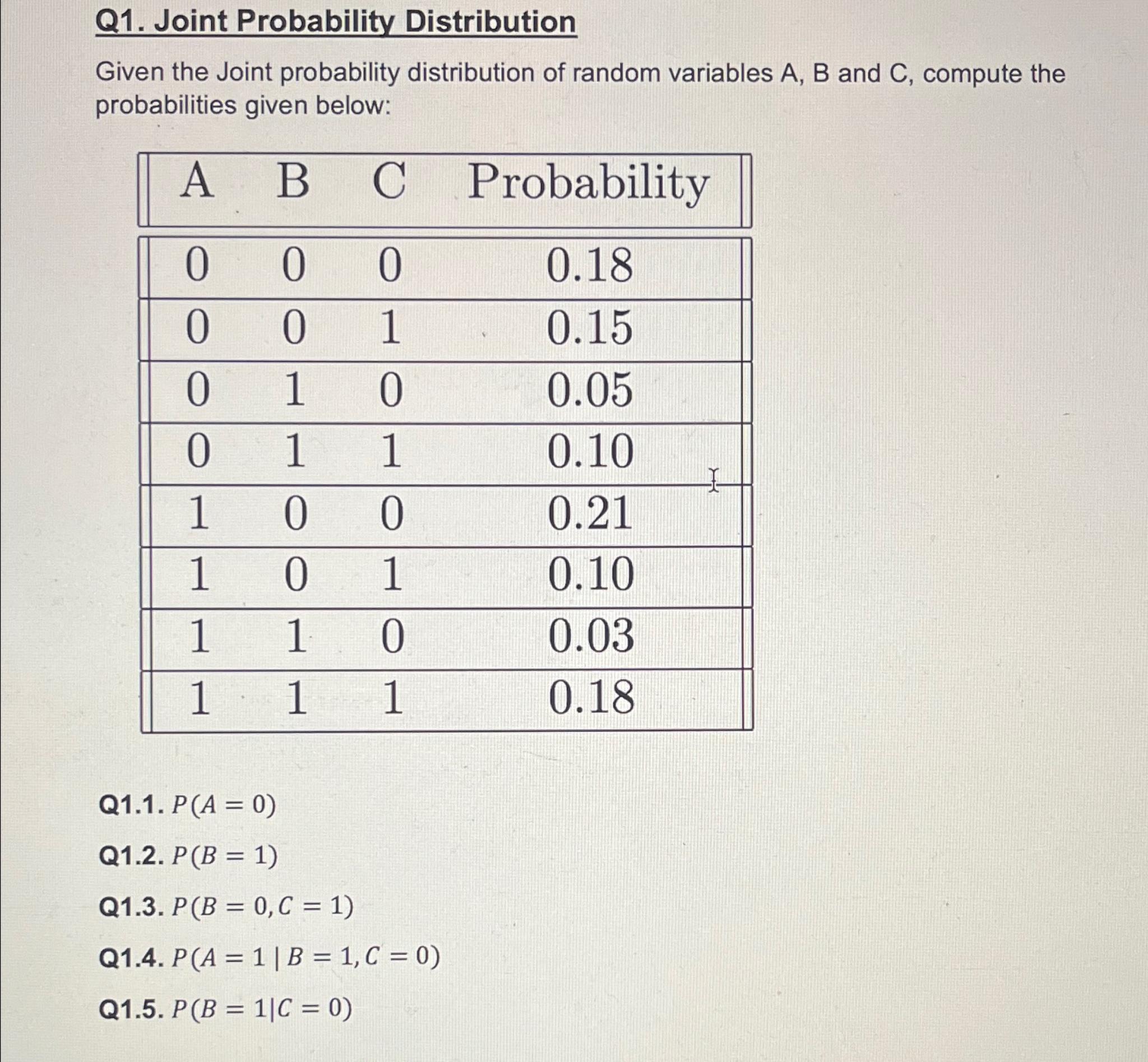 Solved Q1. ﻿Joint Probability DistributionGiven the Joint | Chegg.com