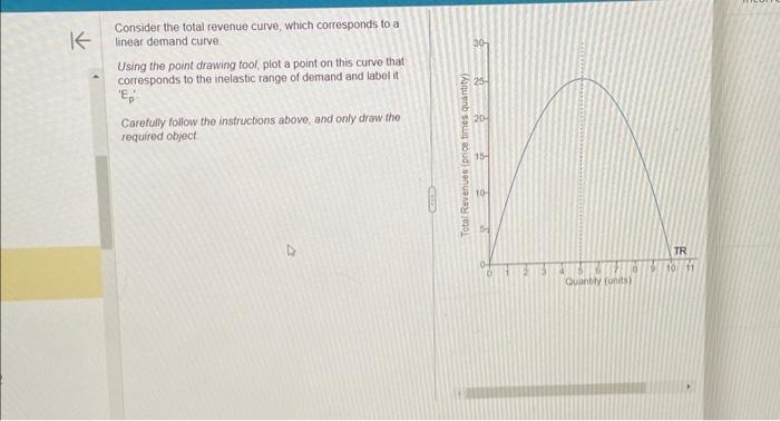Solved Consider the total revenue curve, which corresponds | Chegg.com