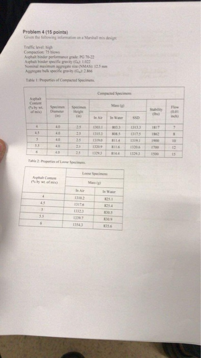 Solved Problem 4 (15 points) Given the following information | Chegg.com