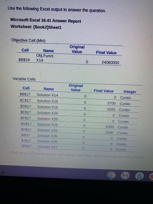 Solved Use the following Excel output to answer the | Chegg.com