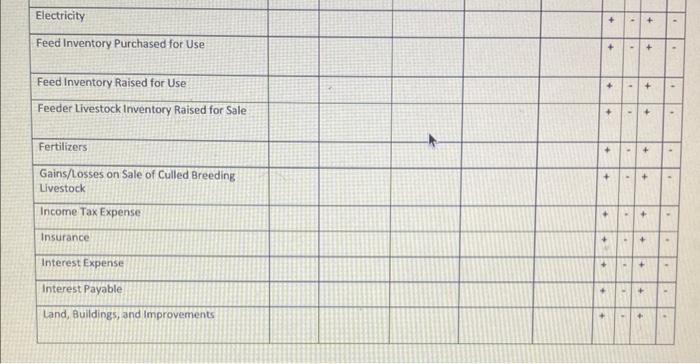 Solved Based on the "Get to know your accounts" classify | Chegg.com
