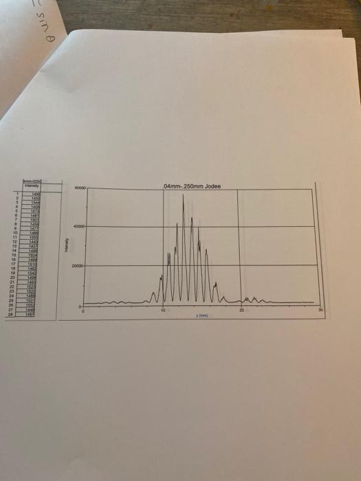 Solved complete the table below?is the "m" in the table.... | Chegg.com
