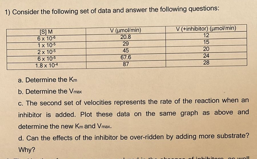 Solved Consider the following set of data and answer the | Chegg.com