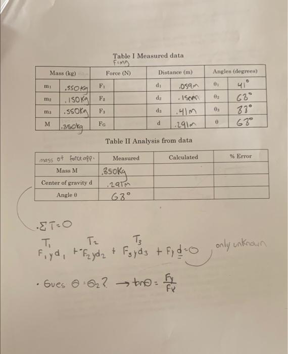 Solved all i need is the calulations for the missing line | Chegg.com