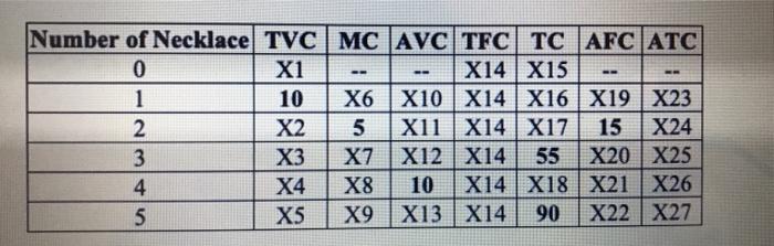 Solved The table shows the total variable cost (TVC), | Chegg.com
