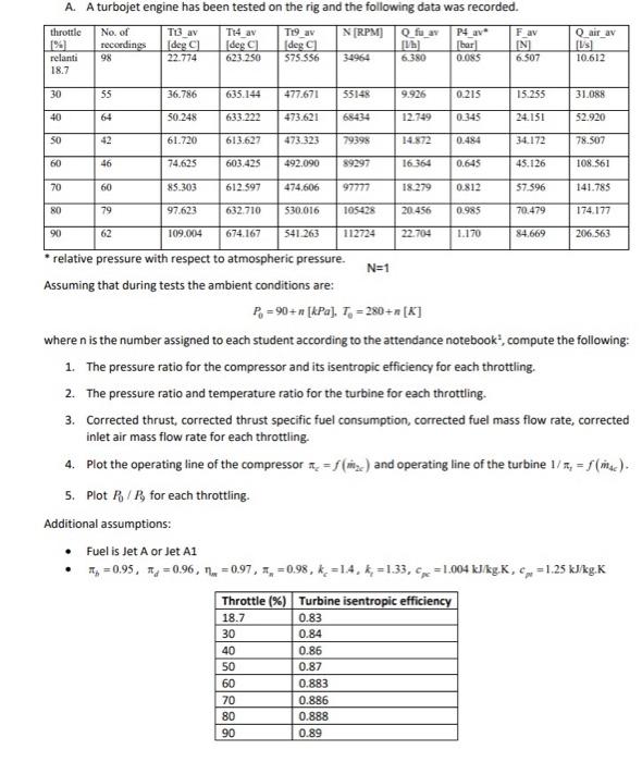 Solved " relative pressure with respect to atmospheric | Chegg.com