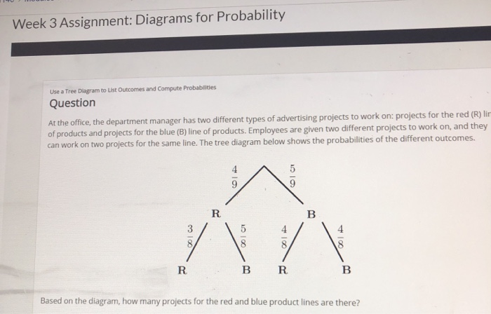 Solved Week 3 Assignment: Diagrams for Probability BR Based | Chegg.com