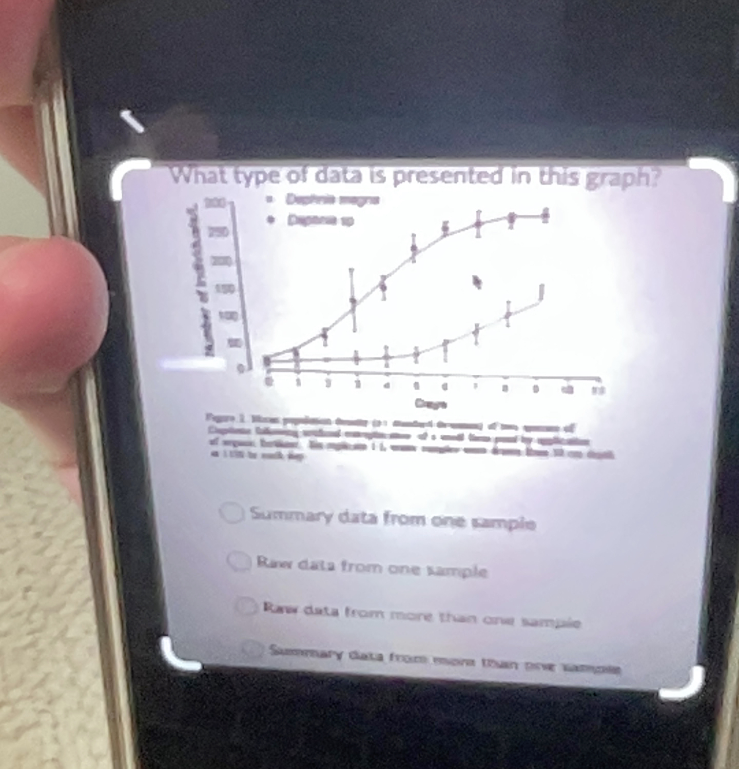 Solved What type of data is presented in this graph? Raw | Chegg.com