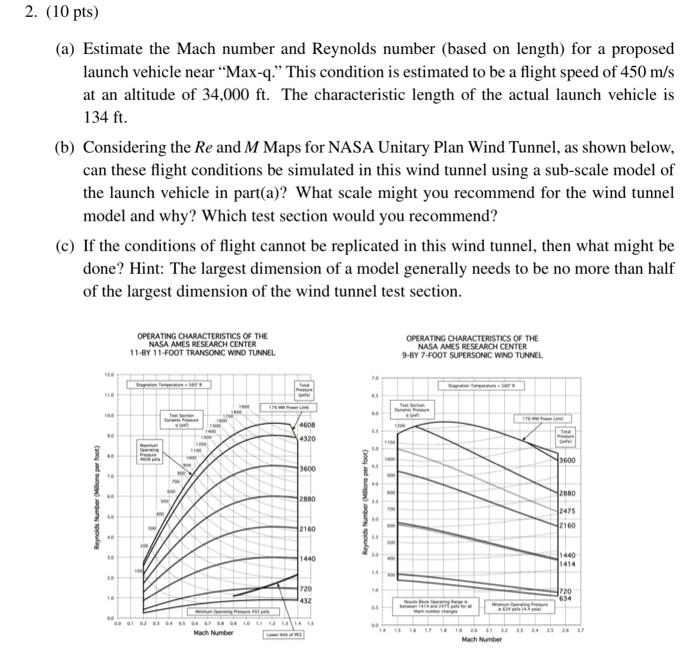 Solved (a) Estimate the Mach number and Reynolds number | Chegg.com