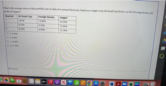 Solved What is the average return on this portfolio | Chegg.com