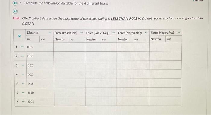 (1) ⊗2. Complete the following data table for the 4 | Chegg.com