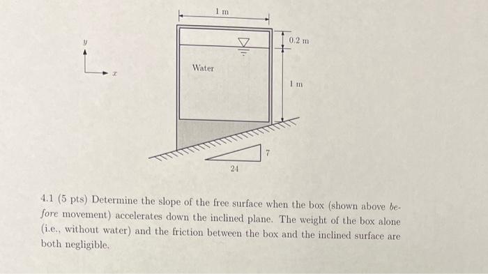 Solved 4.1 (5 pts) Determine the slope of the free surface | Chegg.com