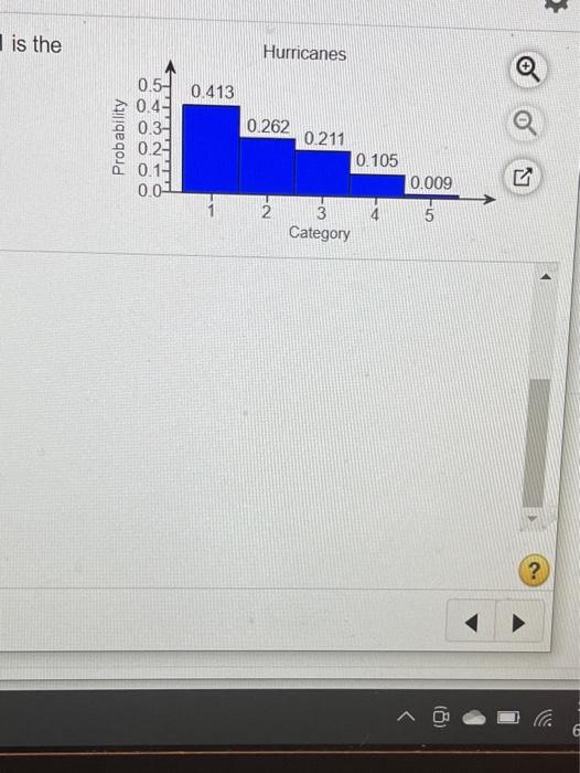Solved The histogram shows the distribution of hurricanes | Chegg.com